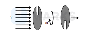 Two parallel discs are connected by a rigid rod of length L = 0.5 m ...