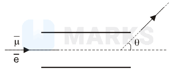 An electron enters a parallel plate capacitor with horizontal speed μ ...