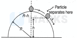 A particle slides from the top of a smooth hemispherical surface of radius R which is fixed on a ...