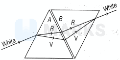 Consider two equivalent, triangular hollow prisms A and B made of thin ...