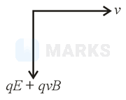 A collimated beam of charged and uncharged particles is directed ...