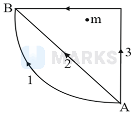 If W 1 , W 2 and W 3 represent the work done in moving a particle from A to B along three ...