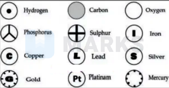 The symbol used for hydrogen in Dalton's atomic theory is