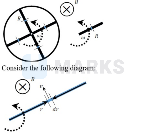 A metal disc of radius ' R ' rotates with an angular velocity ' ω ...