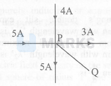 Five current carrying conductors meet at point P. What is the magnitude ...