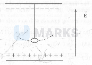 The bob of a simple pendulum of length ' L ' has a mass ' m ' and ...