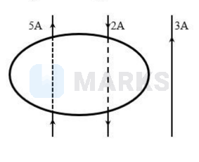 Two wires carrying current 5 A and 2 A are enclosed in a circular loop ...