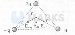 The charges 2 q , − q , − q are located at the vertices of an ...