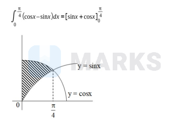 The area of the region bounded by the y -axis, y = cos x , y = sin x , when 0 ≤ x ≤ 4 π , is