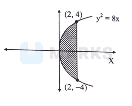 The area of the region bounded by the parabola y 2 = 8 x and its latus ...