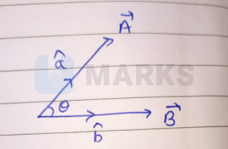 A and B are two non-zero vectors inclined at an angle ' θ ′ . Ã¢ and b ...