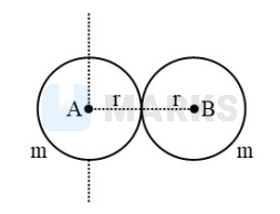 Two discs A and B each of radius r and mass m are attached as shown to ...