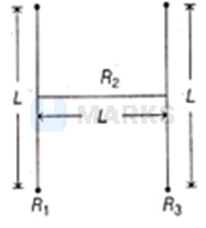 Three identical rods each of mass ‘M’ and length ‘L’ are joined to form ...