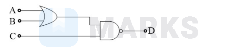For a given combination of logic gates, the inputs A , B and C are as ...
