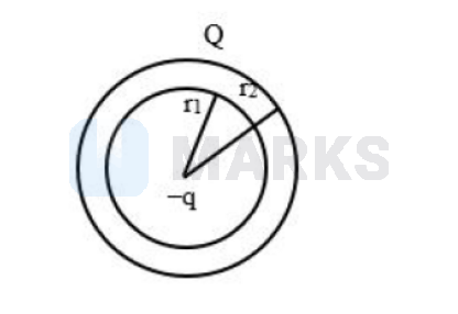 A spherical conducting shell of inner radius ' r 1 ' and outer radius ' r 2 ' has a charge ' Q ...