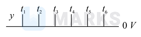 For the given circuit, the input digital signals are applied at the terminals A , B and C . What ...