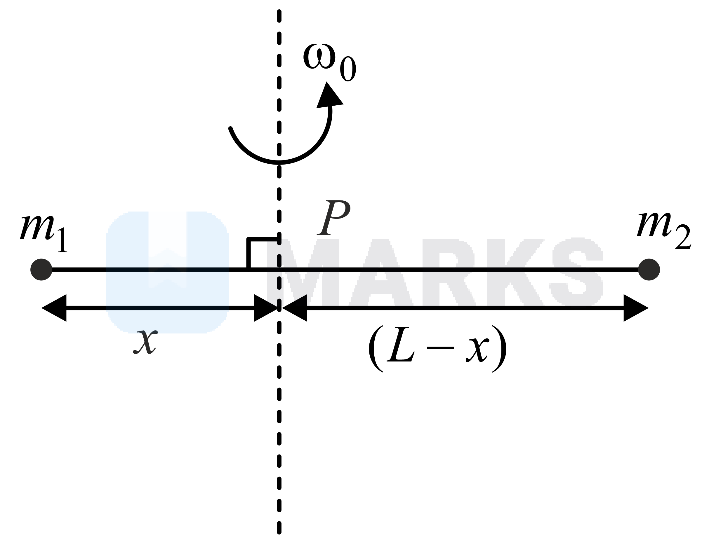 Point masses m 1 and m 2 are placed at the opposite ends of rigid rod ...