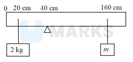 A uniform rod of length 200 cm and mass 500 g is balanced on a wedge ...