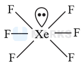 Match the Xenon compounds in Column-I with its structure in Column-II ...