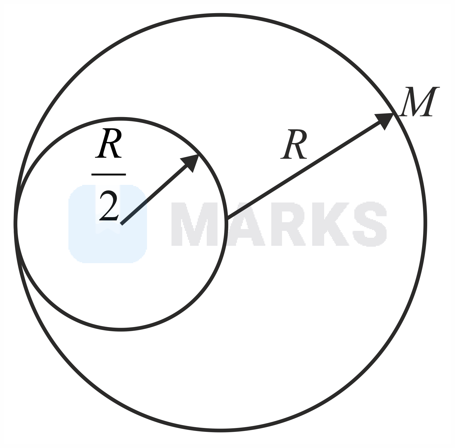 From a disc of radius R and mass M , a circular hole of diameter R ...