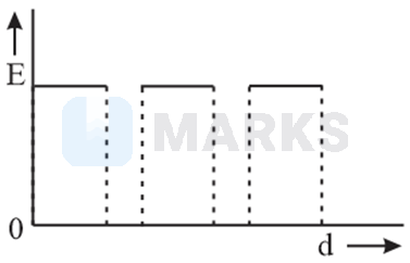 Two thin dielectric slabs of dielectric constants K 1 and K 2 K 1 K 2 ...