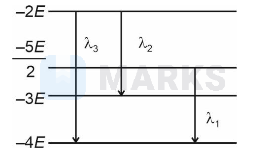 Some energy levels of a molecule are shown in the figure with their ...