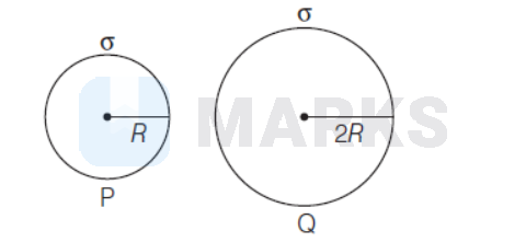Two metal spheres, one of radius R and the other of radius 2 R respectively have the same ...