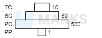 Given below is an imaginary pyramid of numbers. What could be one of ...