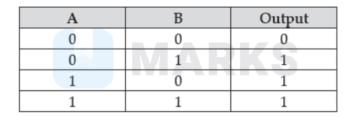 Identify The Equivalent Logic Gate Represented By The Given Circuit