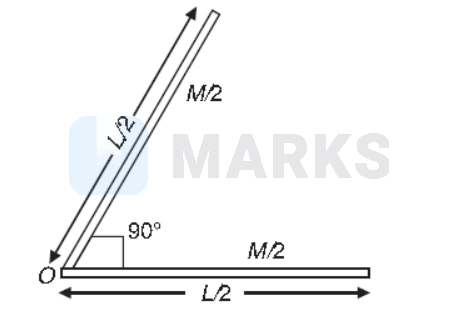 A thin rod of length L and mass M is bent at its midpoint into two ...