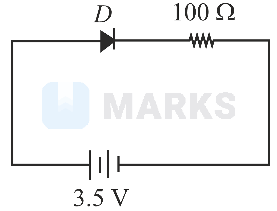 In the given figure, a diode D is connected to an external resistance R ...