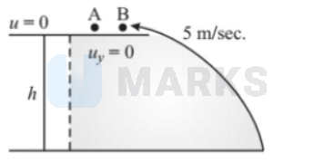 A particle (a) is dropped from a height and another particle (b) is projected in the horizontal ...