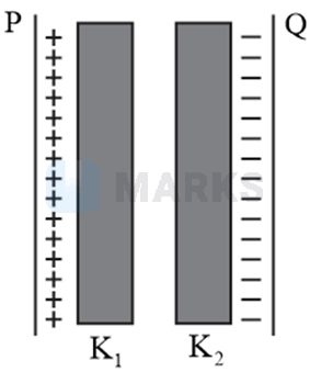 Two thin dielectric slabs of dielectric constants K 1 and K 2 K 1 K 2 ...