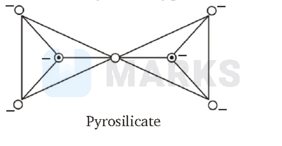 Name the type of the structure of silicate in which one oxygen atom of ...