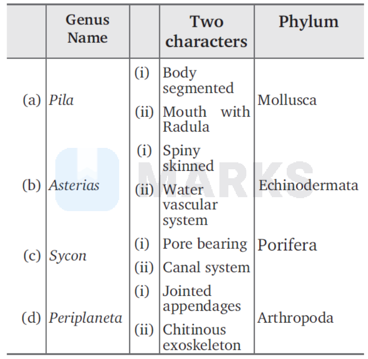 In which one of the following, the genus name, its two characters and ...