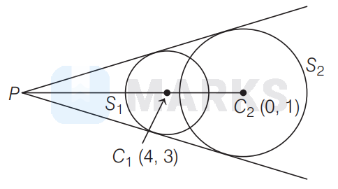 The point/points of intersection of the common tangents of the two ...