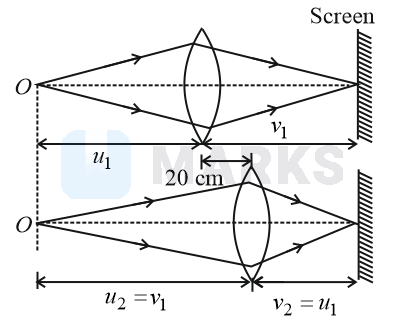 A screen is placed 90 cm from an object. The image is formed by using a ...