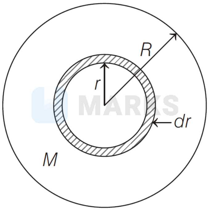 Consider a sphere of mass M and radius R centered at origin. The density of material of the ...