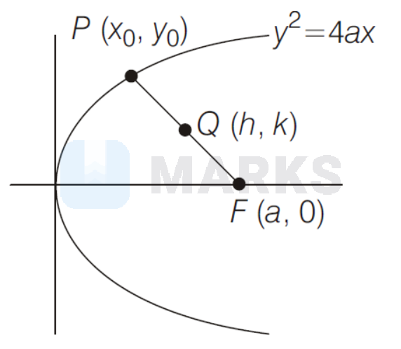 The locus of the mid-point of the line segment joining the focus to a moving point on the ...