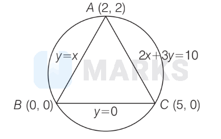 The centre and radius of the circumcircle of the triangle formed by the ...