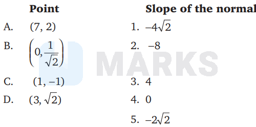 Match the points on the curve 2 y 2 = x + 1 with the slopes of normals at those points and ...