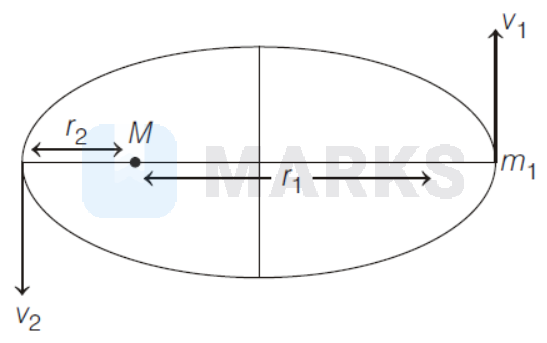 A planet of mass m moves in a elliptical orbit around an unknown star ...