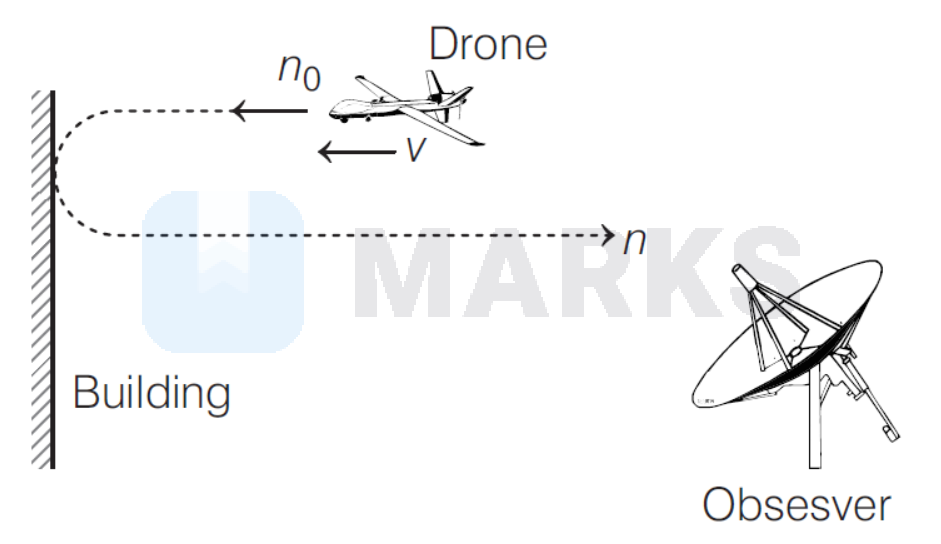 A drone fitted with siren in flying directly away from the drone ...