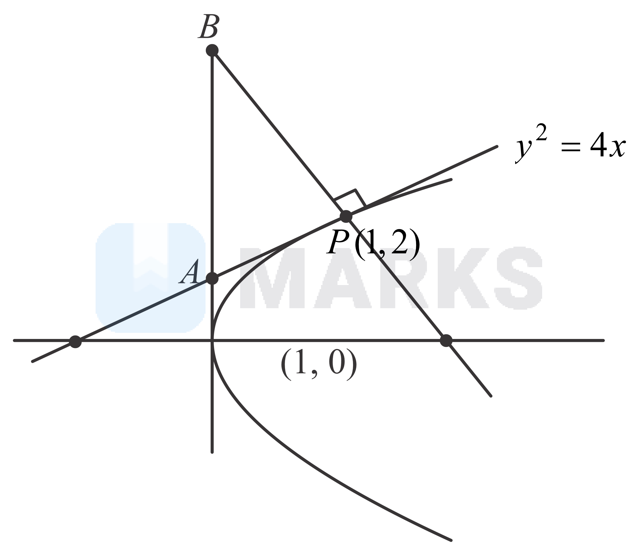 The area of the triangle formed by the tangent and the normal drawn to the curve y 2 = 4 x at 1 ...