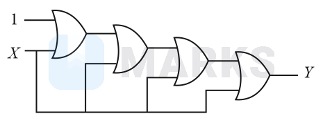 What is output of the logic circuit shown below?