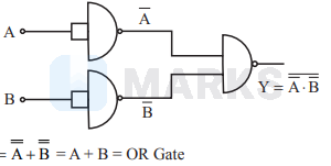 Identify the logic gate from the following with the same truth table characteristics of the ...