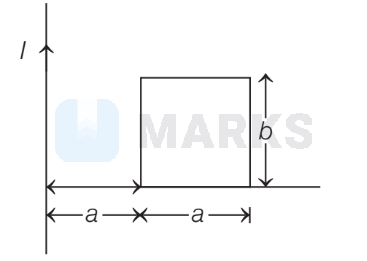 A long straight wire carrying current I and a rectangular frame with ...