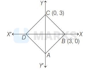 A point moves in the X Y -plane such that the sum of its distances from ...