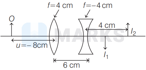A convex lens and a concave lens, each with focal length of 4 cm are separated by a distance of ...