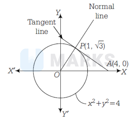 The area (in sq units) of the triangle formed by the tangent, normal at ( 1 , 3 ) to the circle ...